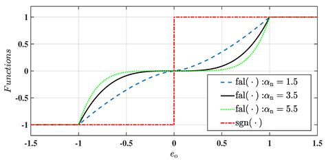 applied sciences free full text a singular perturbation approach based non cascade sliding