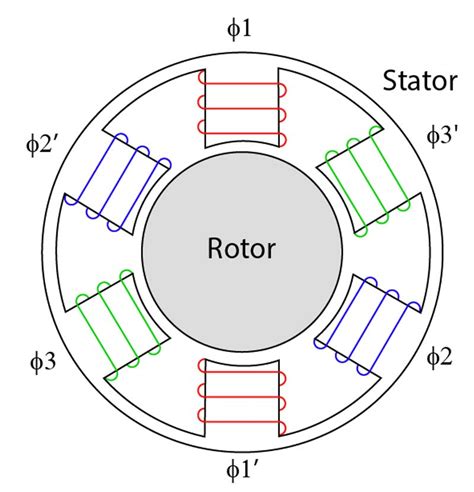 Brushless DC Motor Construction Working Principle And