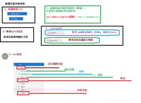 node安装，vue admin template 目录说明 和 基础配置 还有容易遇到的问题 vue admin template 3 9 0 dev对应的node csdn博客