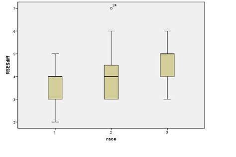 boxplot box plot analysis cross validated 33087 hot sex picture