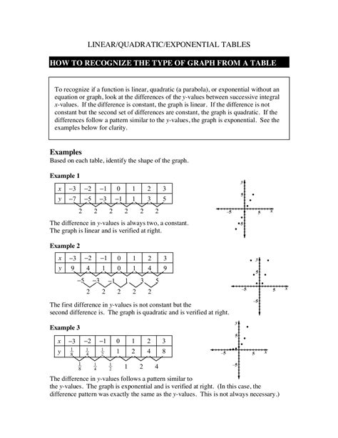6 images linear quadratic exponential tables worksheet answers and view alqu blog