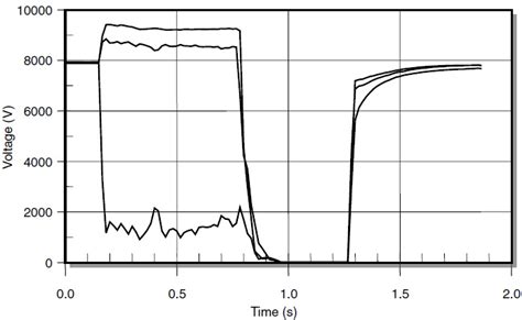 power quality basics interruptions power quality in electrical systems
