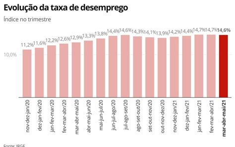O Que é A Taxa De Desemprego Nuorinayttamo Conhecimento