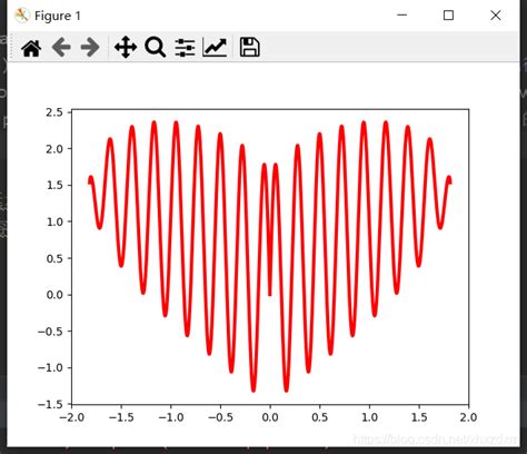python动态爱心曲线绘制 动态心形曲线函数表达式 csdn博客