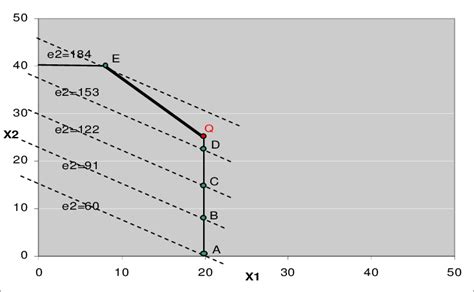 results of the conventional ε constraint method download scientific diagram