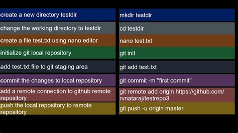 Getting Started With Git Repositories V Youtube