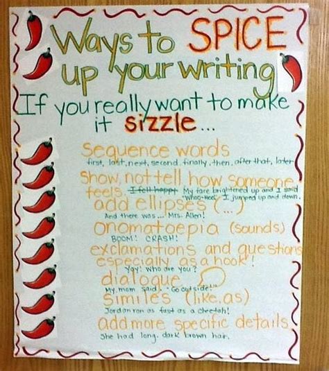 40 Awesome Anchor Charts For Teaching Writing Teaching Writing
