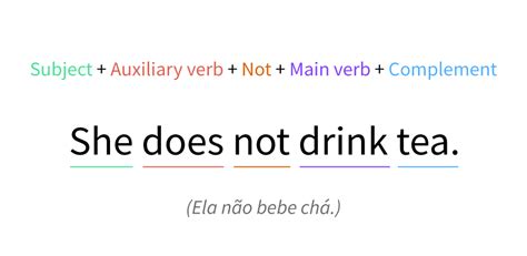 Do Does Gramática GCFGlobal Idiomas