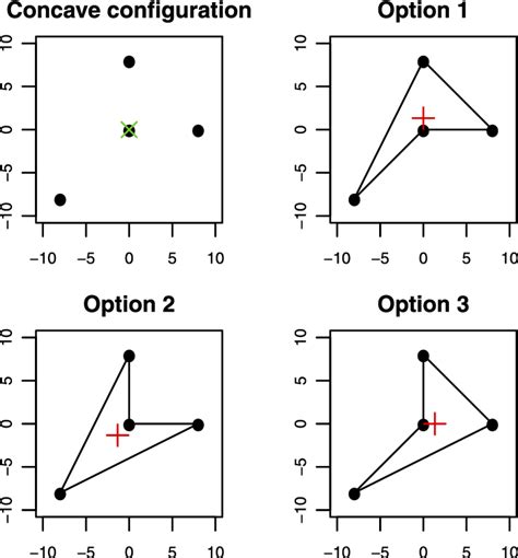 figure 1 from eye movements in repeated multiple object tracking semantic scholar