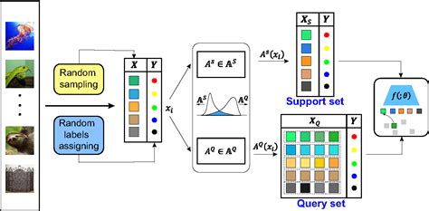 diversity helps unsupervised few shot learning via distribution shift based data augmentation