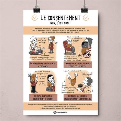 Le Consentement Bougribouillons