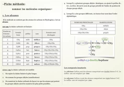 Nomenclature En Chimie Organique Site De Sciencesphysiquesolycee