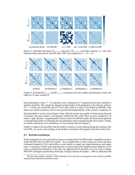 a conditional one output likelihood formulation for multitask gaussian processes deepai