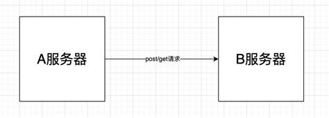 记一次vue跨域的解决 javascript 服务器之家