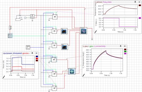the future of thermal design earlier electrothermal analysis simcenter
