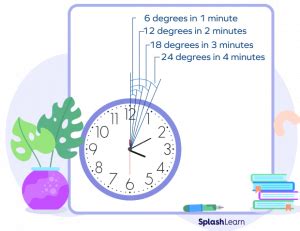 What Is Clock Angle Formula Definition Tricks Examples Facts