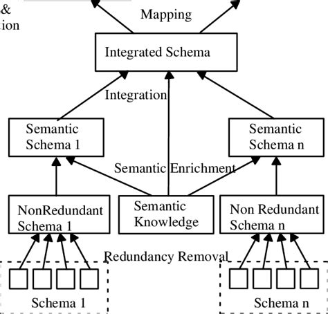 framework for database interoperability download scientific diagram
