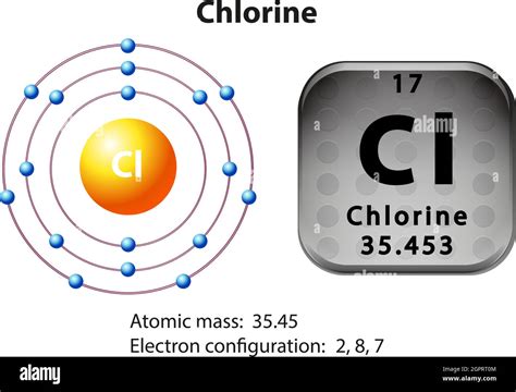 Top 73 Imagen Modelo Atomico Del Cloro Abzlocal Mx