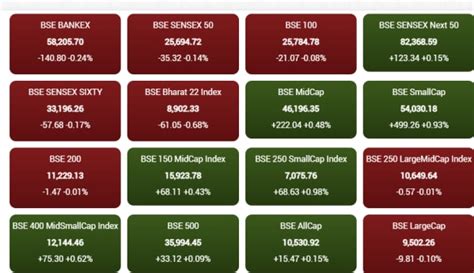 Market Close Highlights Oct Sensex Sheds Pts Nifty Settles