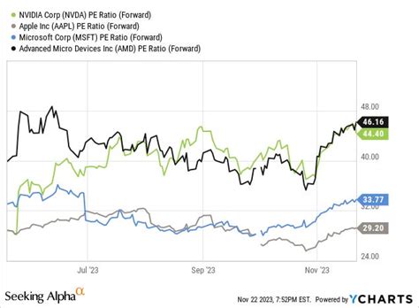 NVIDIA Off The Charts By App Economy Insights