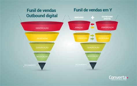 Funil de vendas em Y conceito benefícios e como aplicar Nexset