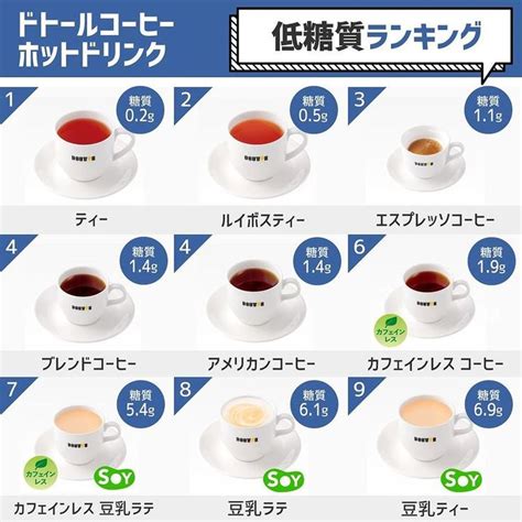 糖質制限ダイエットshiru2はInstagramを利用しています ドトールコーヒーのホットドリンクの糖質量をまとめました これから