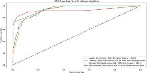 predicting mobile money transaction fraud using machine learning algorithms lokanan 2023