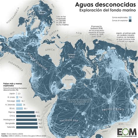 Menos conocido que Marte la exploración del fondo marino Mapas de El