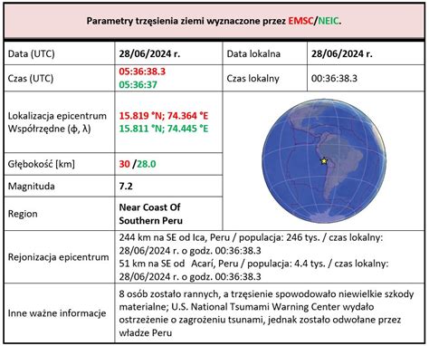 Trzęsienie ziemi u wybrzeży Peru Państwowy Instytut Geologiczny PIB