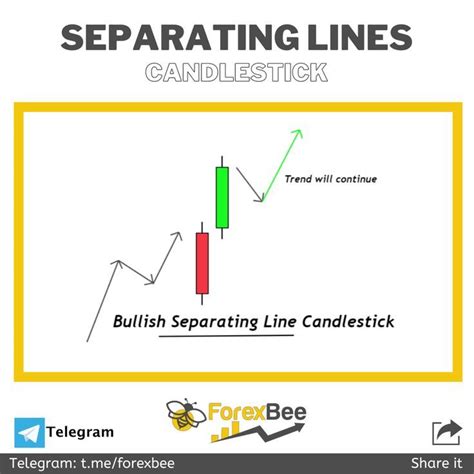 Bullish Separating Lines Candlestick Patterns Lines Pattern