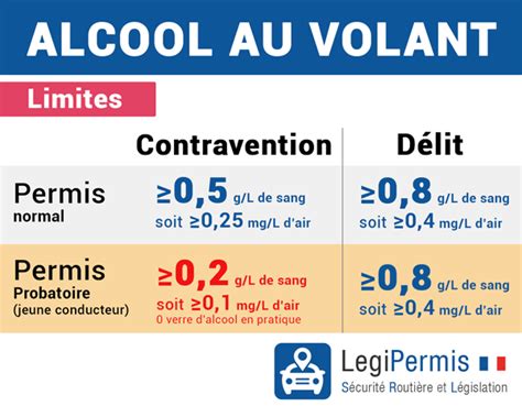 La conduite sous emprise de lalcool risques et conséquences Mieux