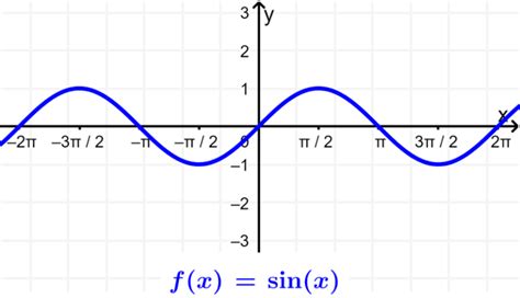 Tipos de Funciones Algebraicas y sus Gráficas Neurochispas