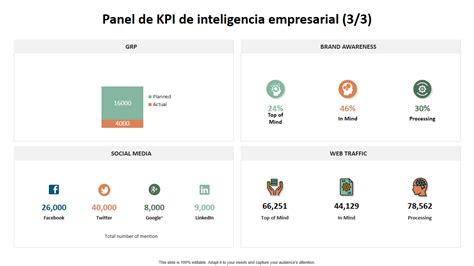 Los Mejores Ejemplos De Kpi De Marca Con Plantillas Y Muestras