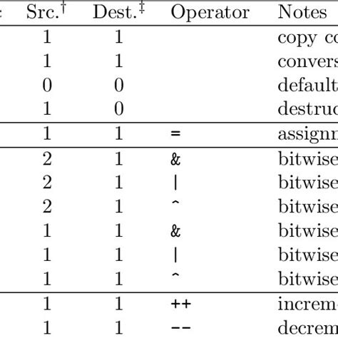 2 three algorithms finding the minimum and maximum elements download scientific diagram