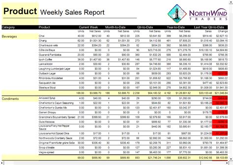 Cross Tab Report Activereports Net Edition