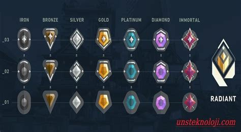 Valorant Rank System Explained