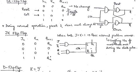 gate digital logic design 2 ~ coding interview questions with solutions