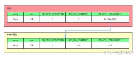 深入解读mysql mvcc机制：优化数据库性能与并发控制的利器 知乎