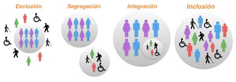 Integración o inclusión Play and Train deporte adaptado
