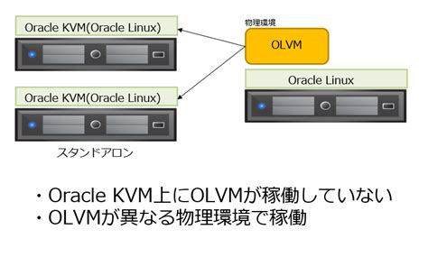 oracle kvmとolvmについて｜技術ブログ｜レック・テクノロジー・コンサルティング株式会社