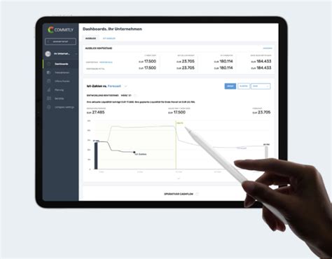 Finanzplanung In Schritten Inkl Finanzplan Vorlage