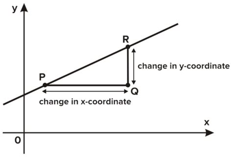 Flexi Answers How Do You Find Average Rate Of Change Over An Interval