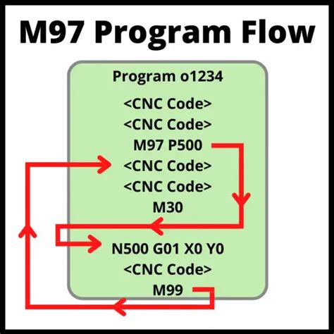 p cnc code explained an easy intro for beginners [multi use code] machinist guides