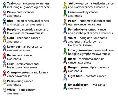 Awareness Ribbon Colors And Meanings
