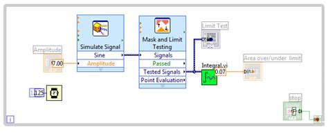 benefits of programming graphically in labview ni