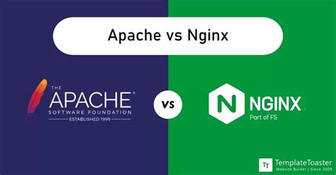 Apache Vs Nginx Which Is Better For Your Wordpress Website