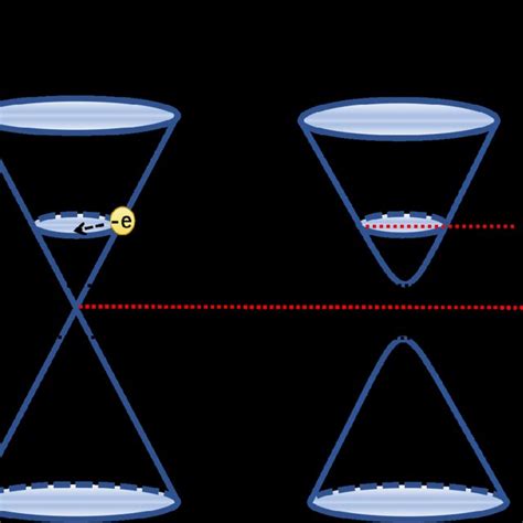 A Schematic Diagram Of The Twisted Bilayer Graphene Placed On HBN