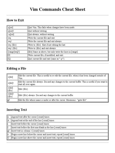 vim commands cheat sheet pdf pdf computing computer programming