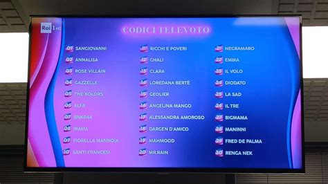 Televoto Sanremo 2024 I Codici Per Votare I Cinque Finalisti La