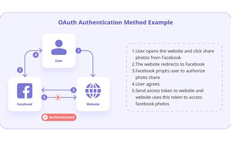 API Gateway Security Best Practices For 2024